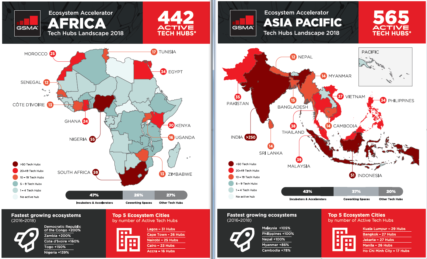 From Silicon Valley to Silicon Savannah? Tech Hubs in the Global South ...